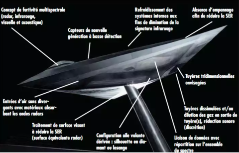 Drones de combat furtif : Airbus LOUT ou Dassault nEUROn ou les deux ...