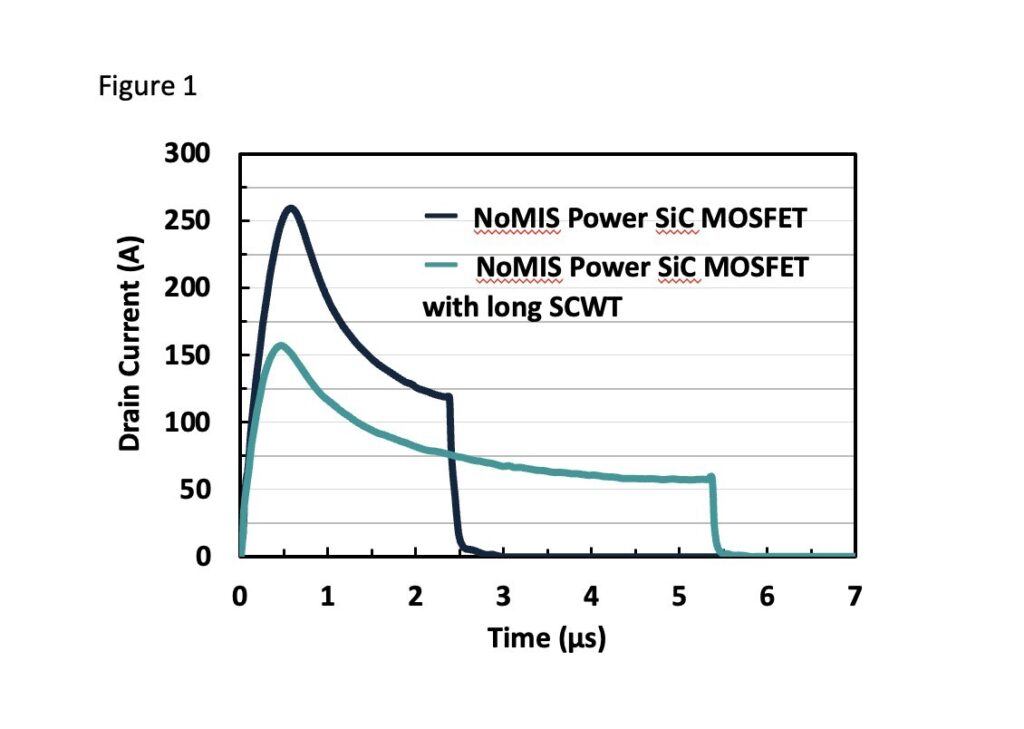 NoMIS Power improves short-circuit withstand time for SiC MOSFETs | Ton ...