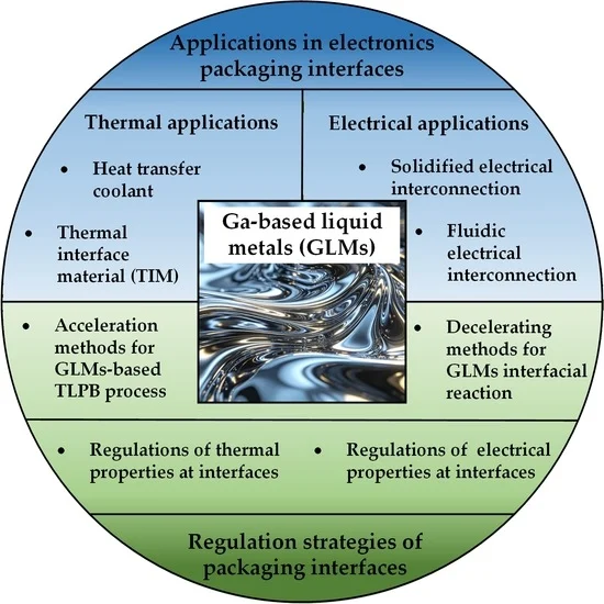 Ga-Based Liquid Metals: Advances in Interface Thermal and Electrical ...